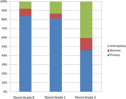 “Limited Role” for Hip Arthroscopy in Tönnis Grade-2 Arthritis - OrthoBuzz