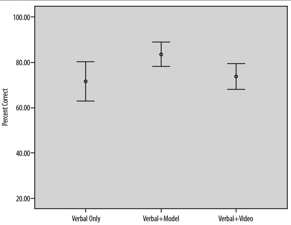 JBJS Editor’s Choice: Patient Comprehension Improved with “Multisensory ...