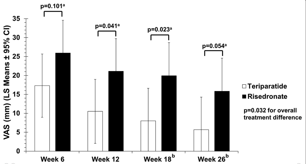 JBJS Editor’s Choice: Improving Function After Fragility Fractures ...