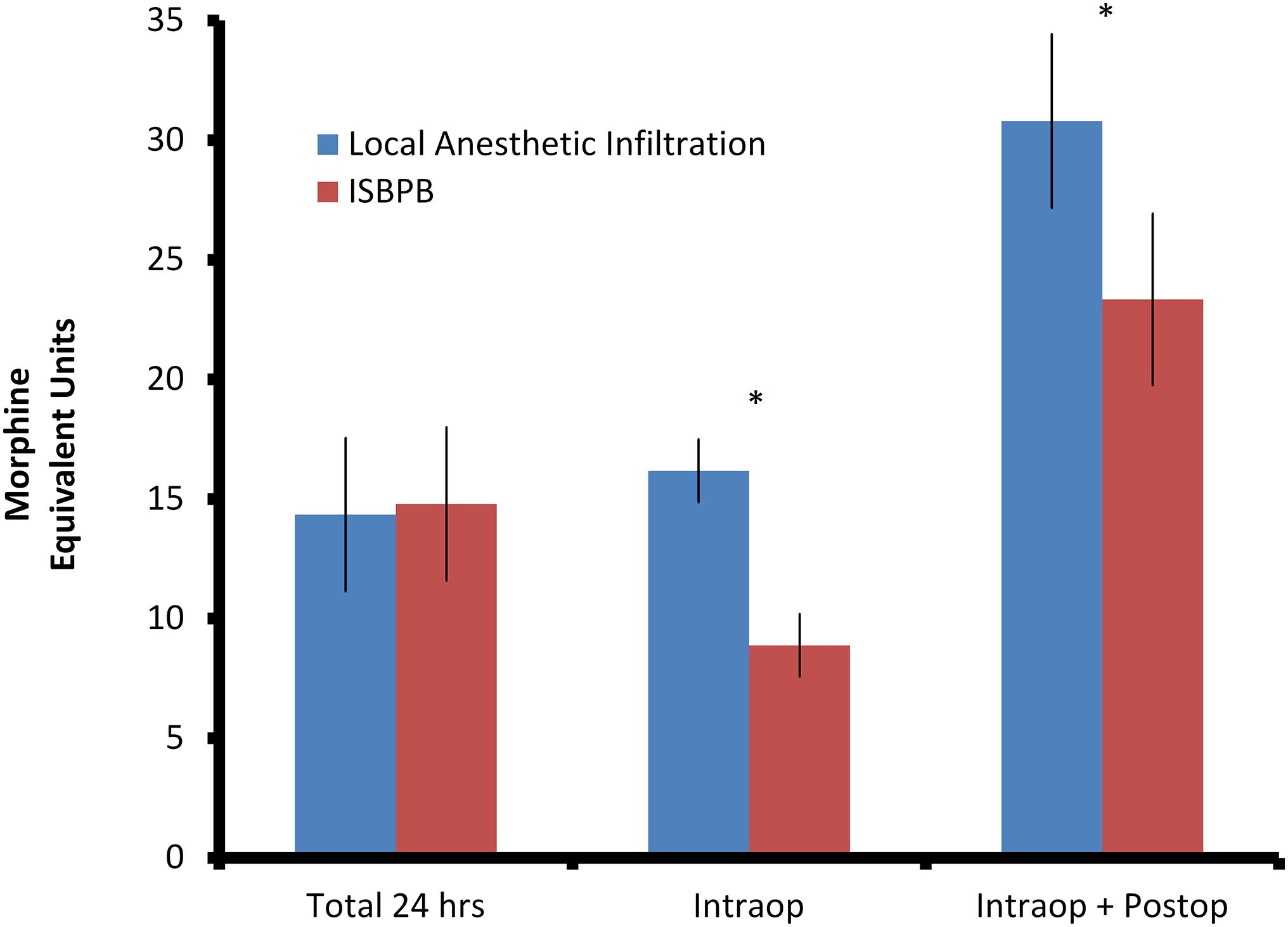 VAS pain score Archives - OrthoBuzz