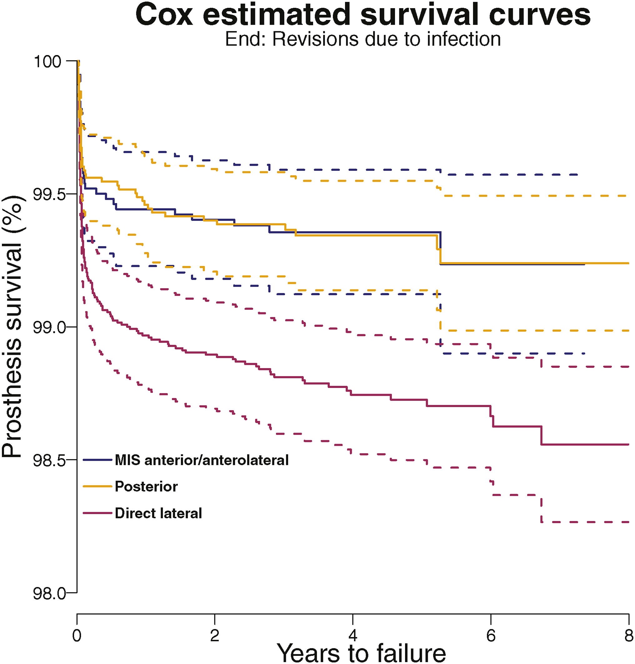 More Comparative Data on Surgical Approaches to THA - OrthoBuzz