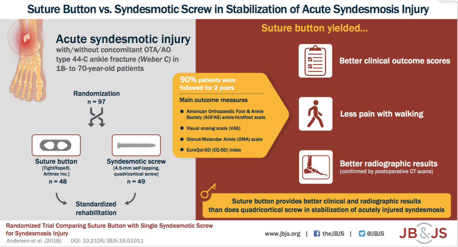JBJS Introduces Infographics and Video Summaries - OrthoBuzz