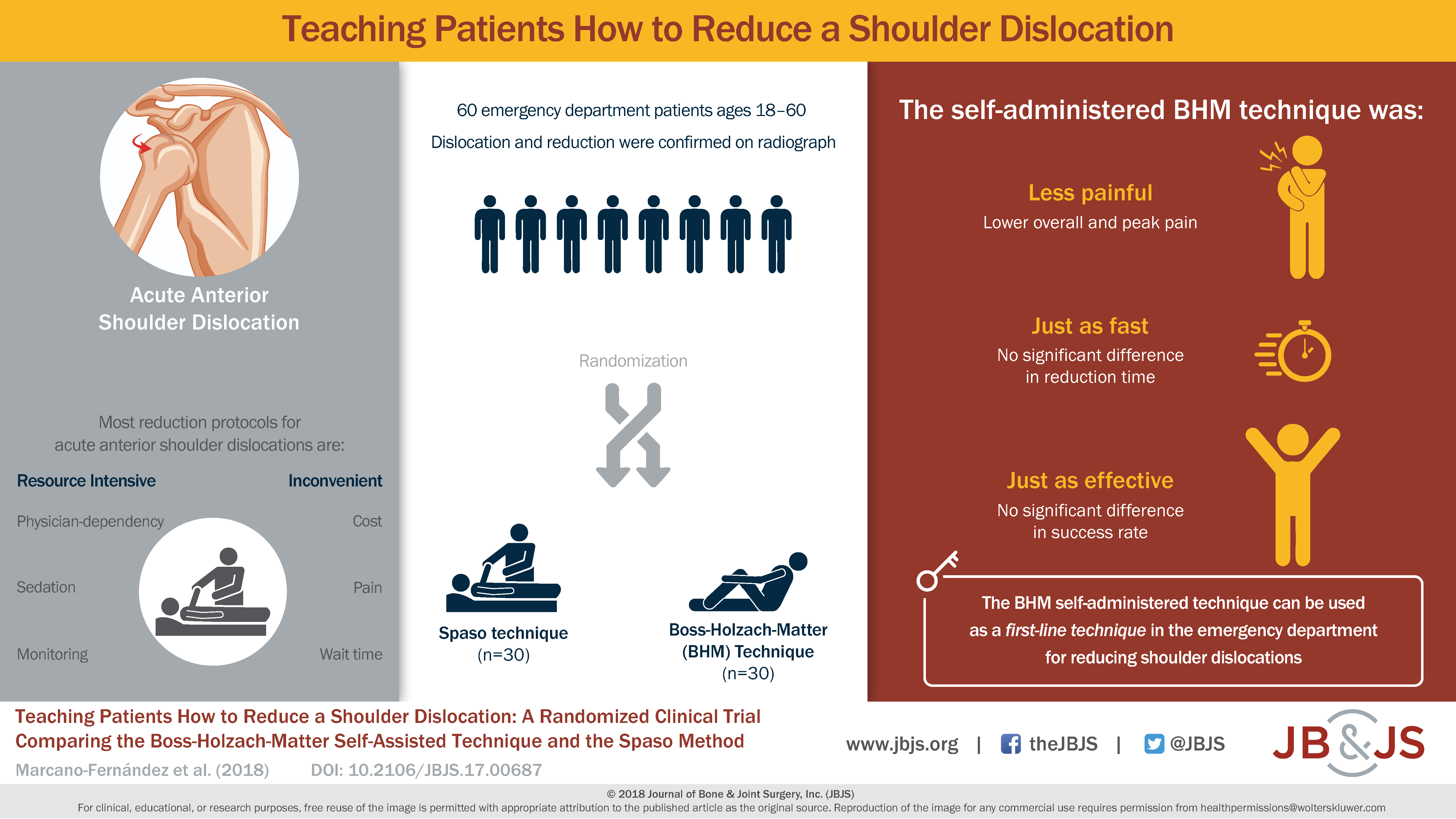 Teaching Patients How to Reduce a Shoulder Dislocation - OrthoBuzz