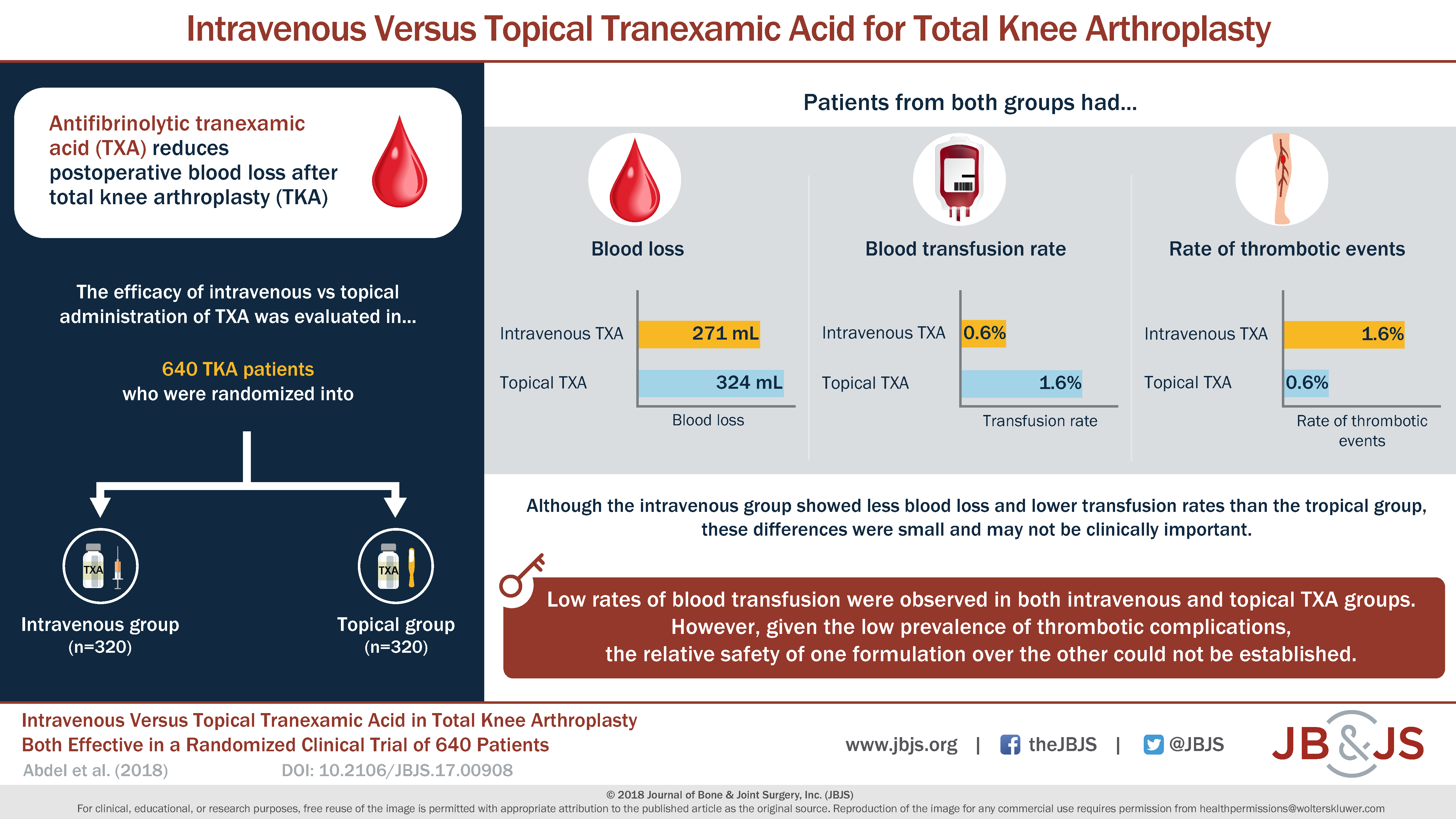 Intravenous Versus Topical Tranexamic Acid in Total Knee Arthroplasty ...